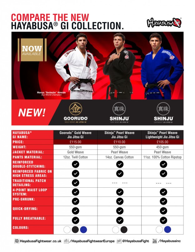 Hayabusa Jiu Jitsu Gi Comparison Chart - MMAFightwear