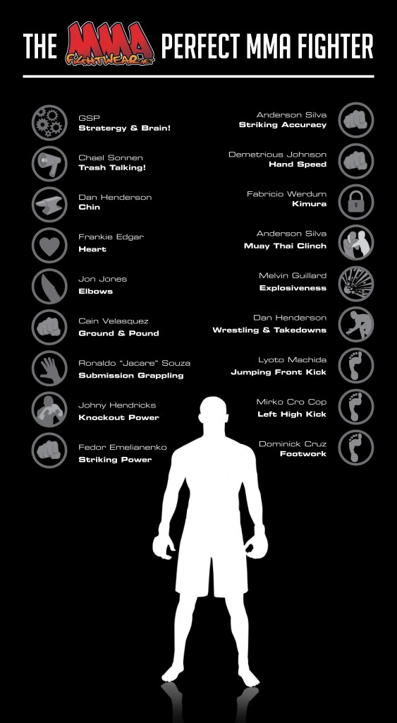 The MMA Fightwear ‘Perfect MMA Fighter’ - MMAFightwear